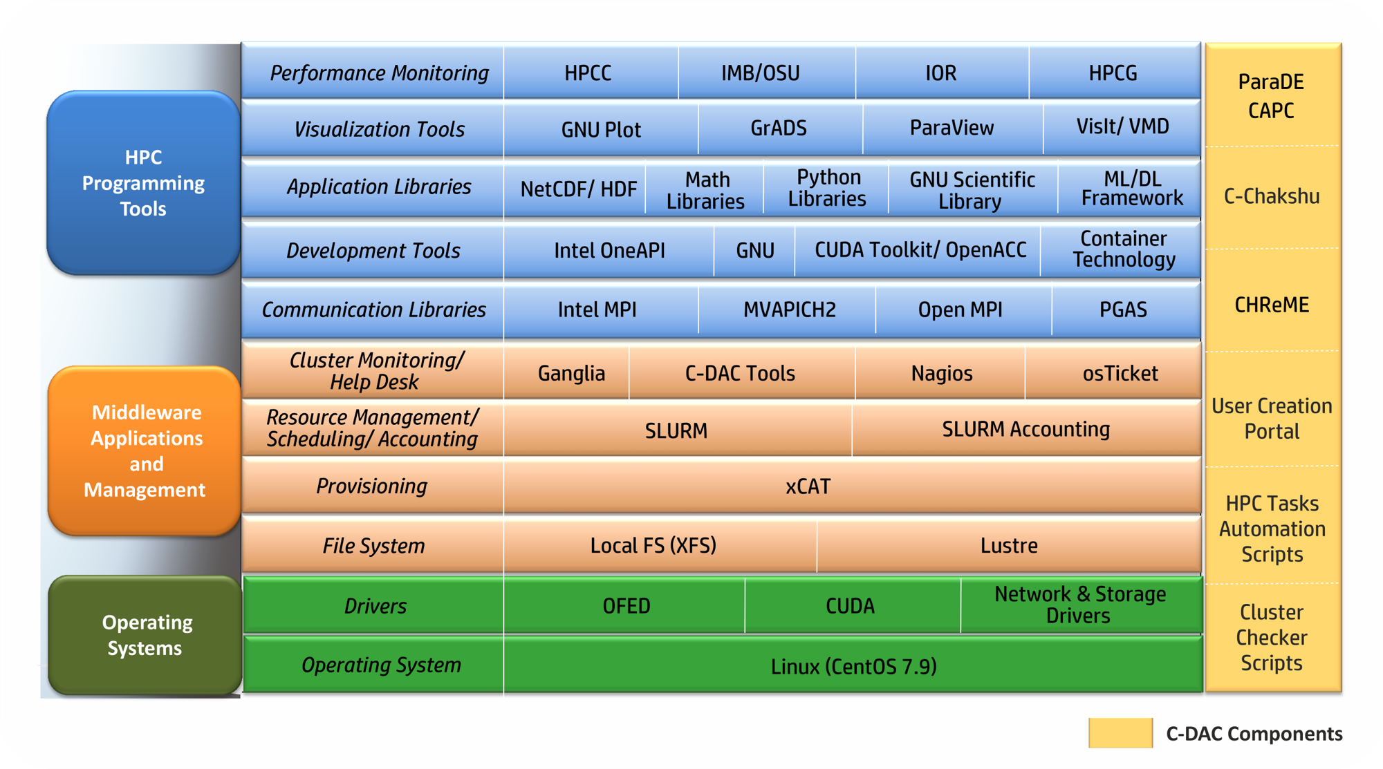 Paramrudra NSM at SNBNCBS